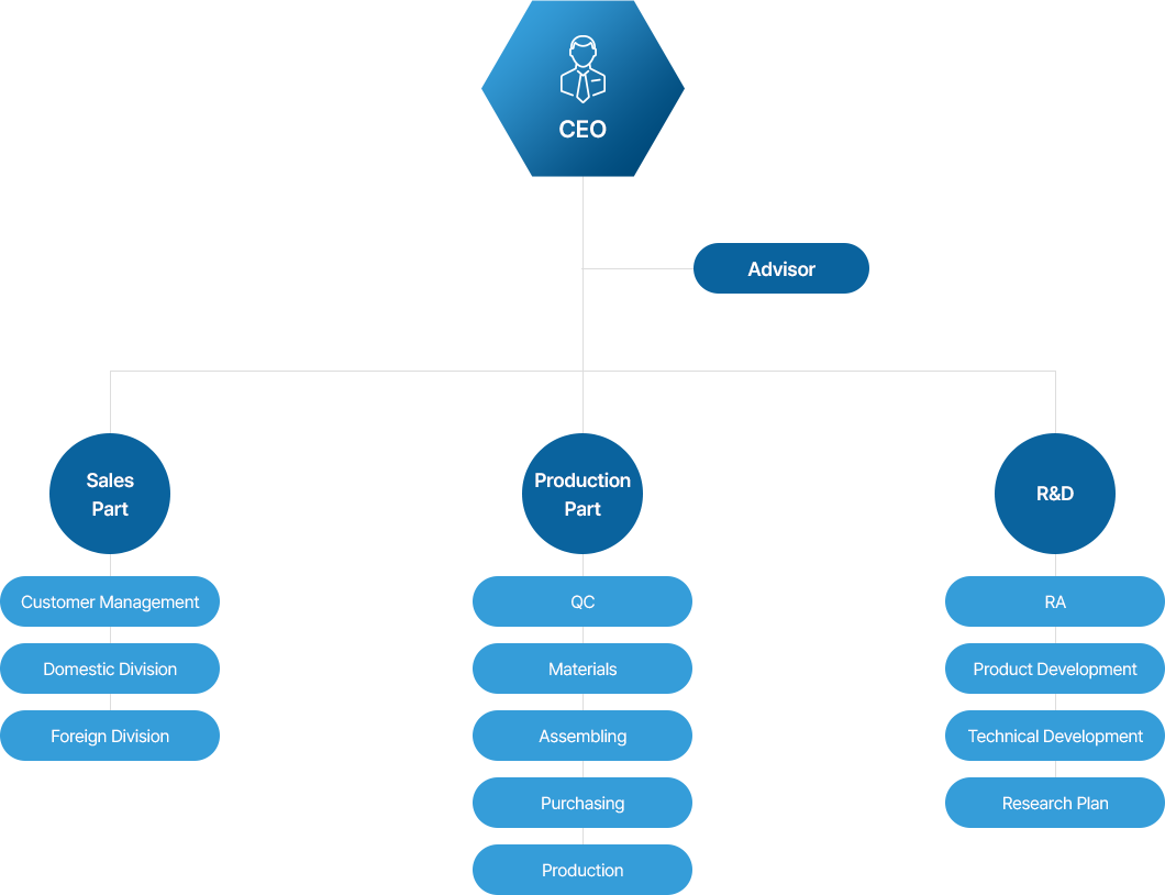 HUMAN BRIDGE KOREA CO.,LTD.